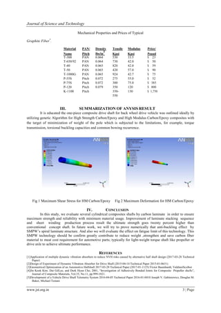 1.a literature review on composite material for drive shaft | PDF