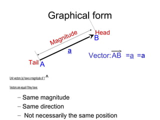 1. vectors | PPT