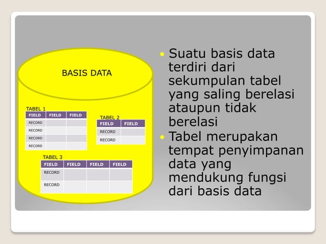 1. Pengantar Basis Data | PDF