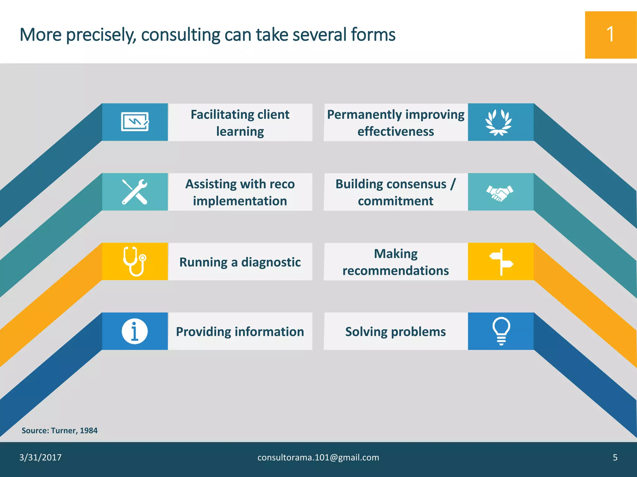 Introduction to consulting | PDF