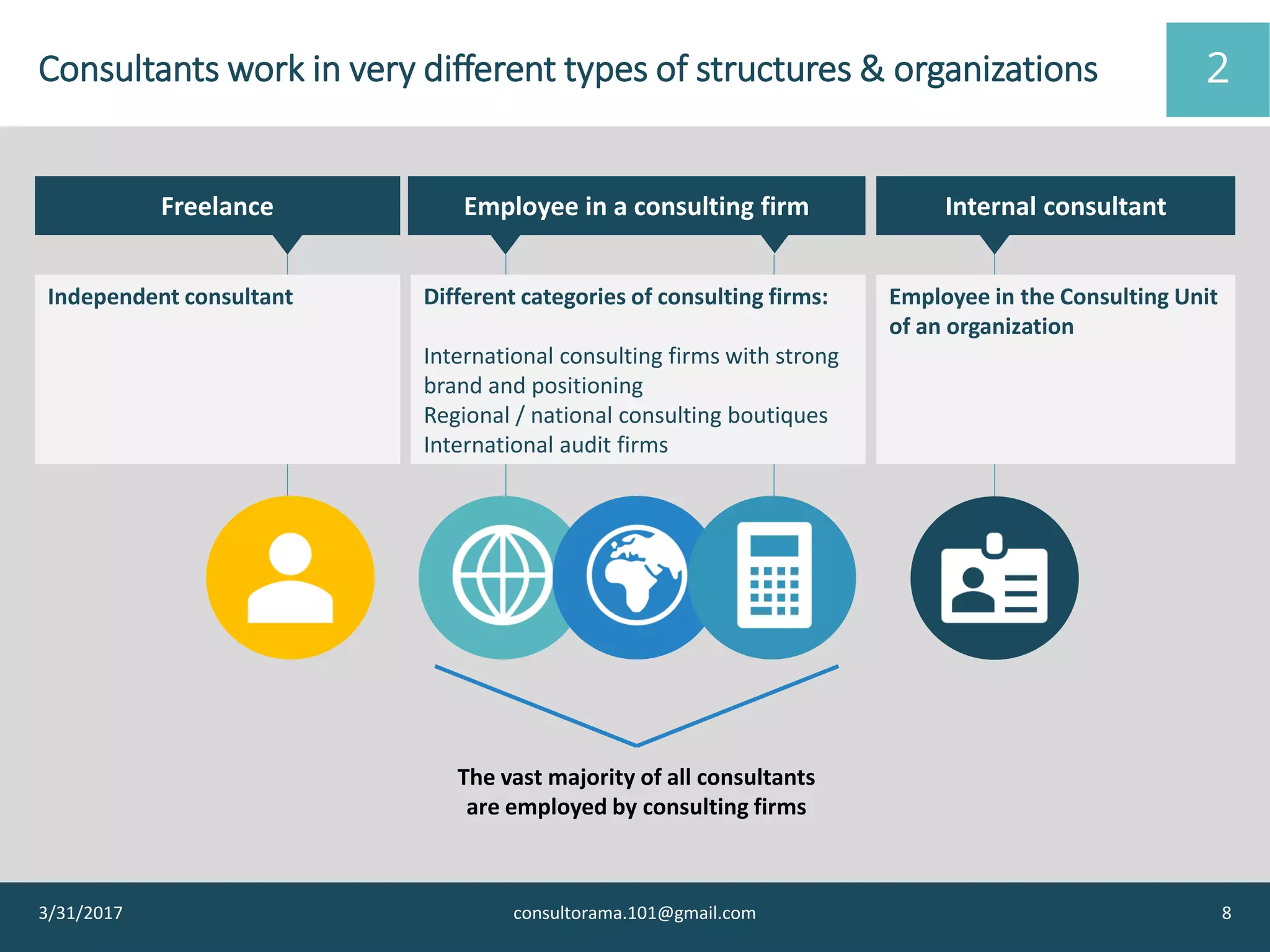 Introduction to consulting | PDF