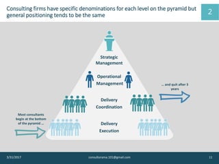 Introduction to consulting | PPT