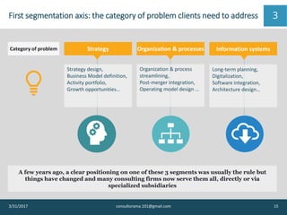 Introduction to consulting | PPT
