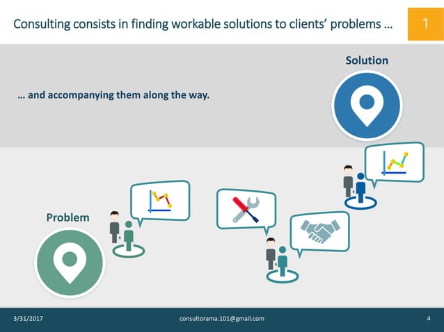 Introduction to consulting | PDF