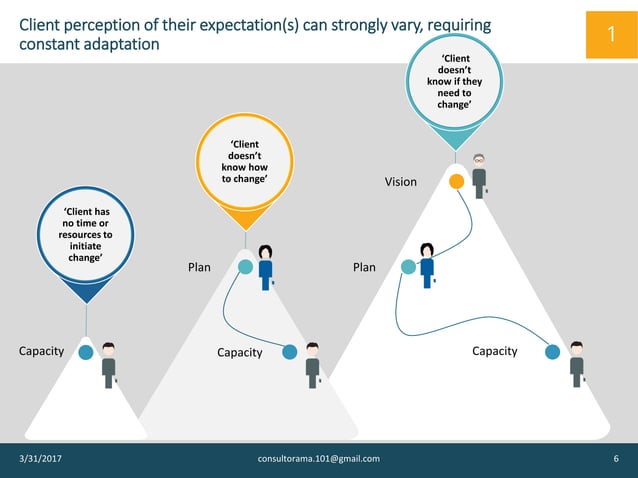 Introduction to consulting | PDF
