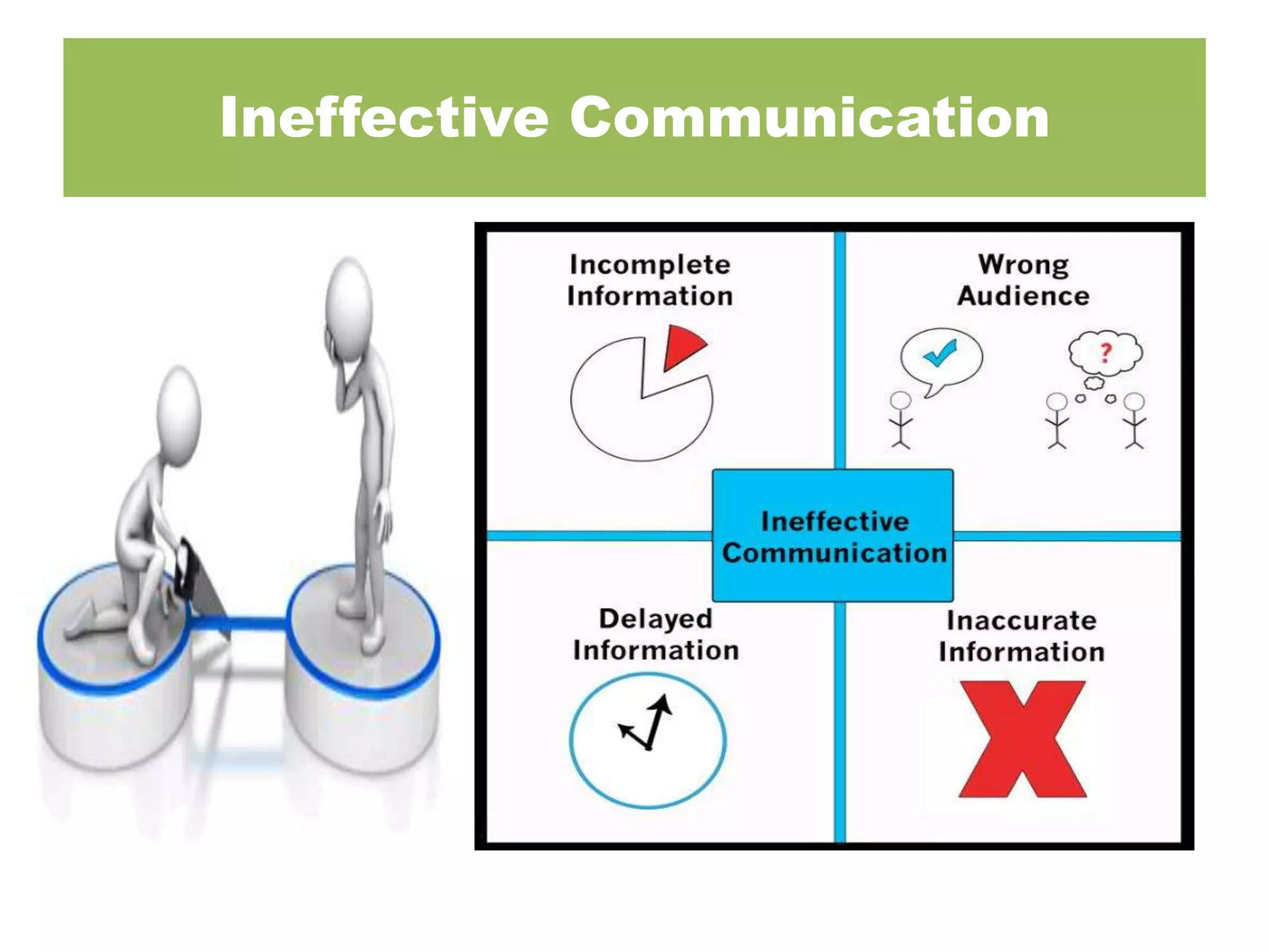 1. sbar technique in communication | PPTX