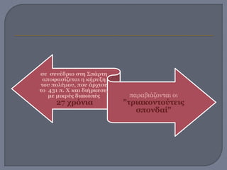 ΚΕΦΑΛΑIΟ ΣΤ΄ΗΓΕΜΟΝΙΚΟΙ ΑΝΤΑΓΩΝΙΣΜΟΙ ΚΑΙ ΚΑΜΨΗ ΤΩΝ ΕΛΛΗΝΙΚΩΝ ΠΟΛΕΩΝ (431 ...