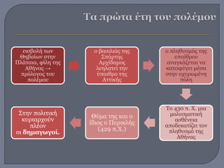 ΚΕΦΑΛΑIΟ ΣΤ΄ΗΓΕΜΟΝΙΚΟΙ ΑΝΤΑΓΩΝΙΣΜΟΙ ΚΑΙ ΚΑΜΨΗ ΤΩΝ ΕΛΛΗΝΙΚΩΝ ΠΟΛΕΩΝ (431 ...