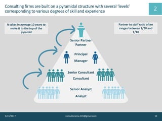 Introduction to consulting | PDF