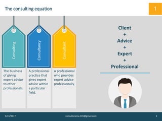 Introduction to consulting | PDF