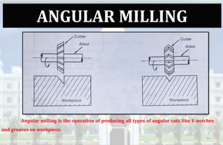 1.milling and drilling operations | PPT