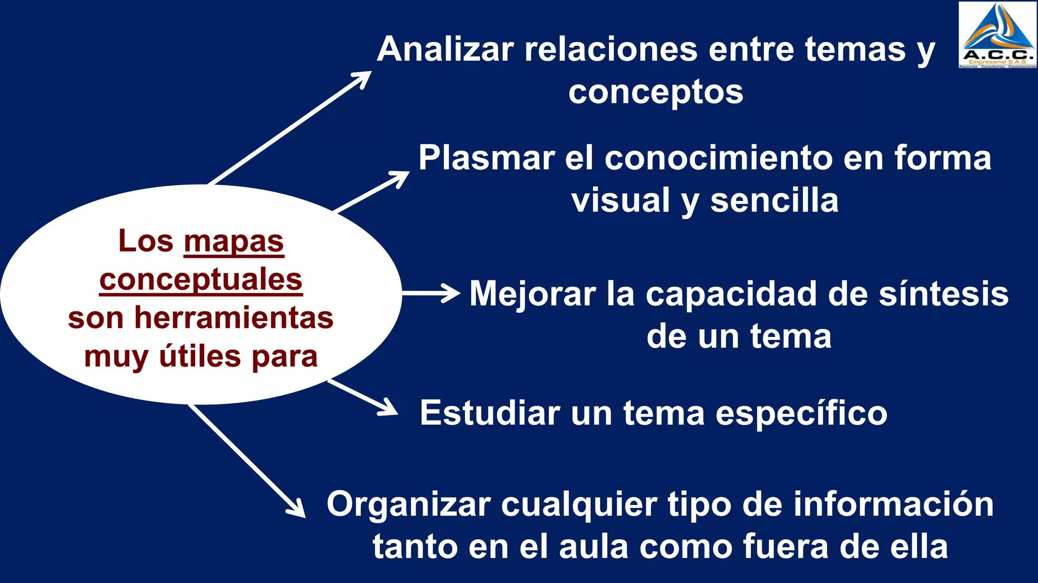 1. mapas conceptuales | PDF