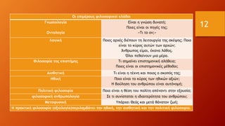 1η θεματική ενότητα-Φιλοσοφία :Τι είναι ; Σε τι χρησιμεύει; | PPTX