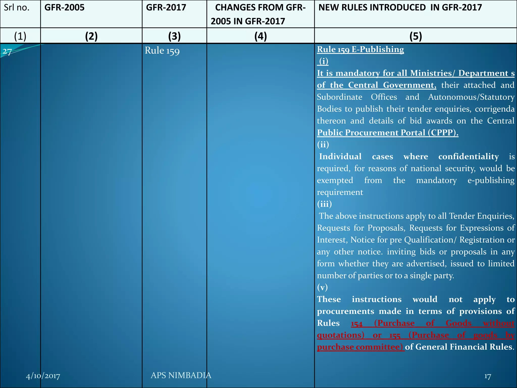 GFR-17,AT A Glance | PPTX