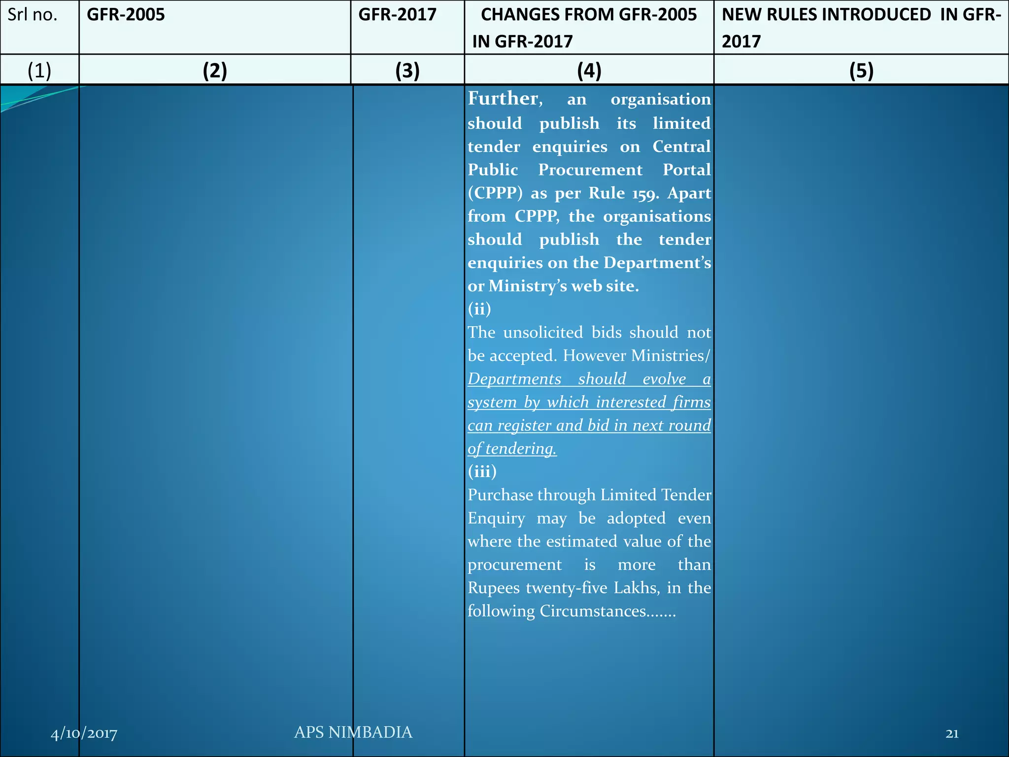 GFR-17,AT A Glance | PPTX
