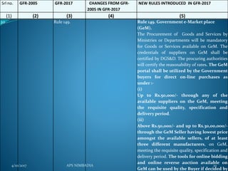 GFR-17,AT A Glance | PPTX