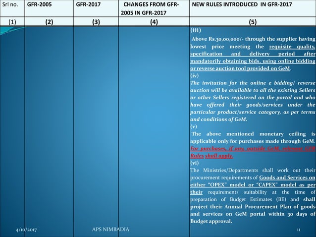 GFR-17,AT A Glance | PPTX | Government Support and Welfare | Financial ...