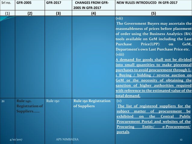 GFR-17,AT A Glance | PPTX | Government Support and Welfare | Financial ...