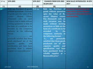 GFR-17,AT A Glance | PPTX