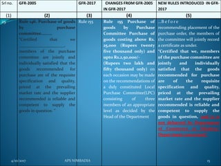 GFR-17,AT A Glance | PPTX