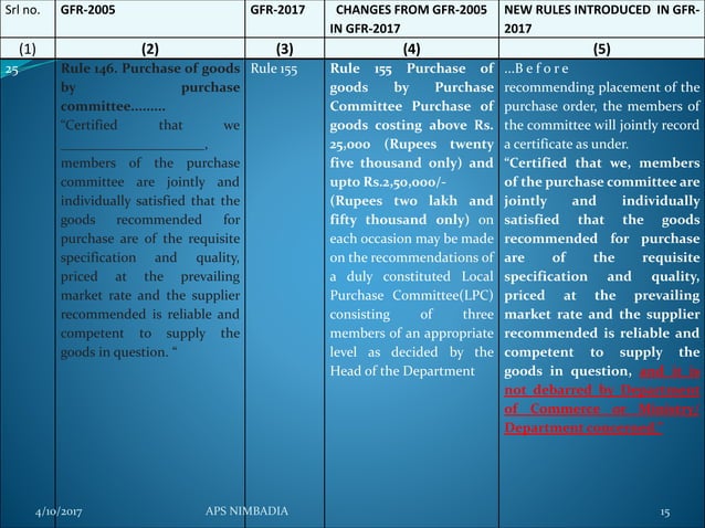 GFR-17,AT A Glance | PPTX | Government Support and Welfare | Financial ...