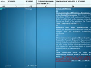 GFR-17,AT A Glance | PPTX