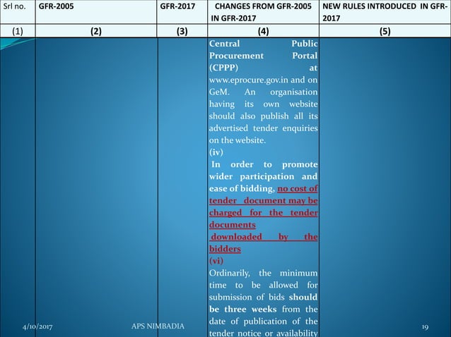 GFR-17,AT A Glance | PPTX | Government Support and Welfare | Financial ...