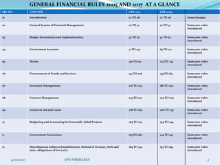 GFR-17,AT A Glance | PPTX