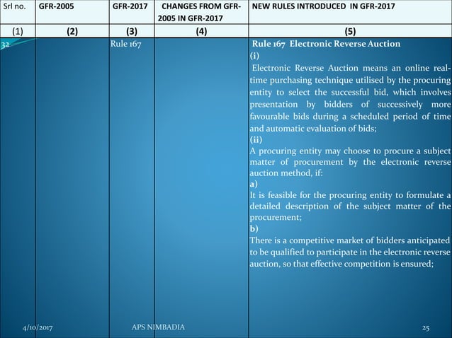 GFR-17,AT A Glance | PPTX | Government Support and Welfare | Financial ...