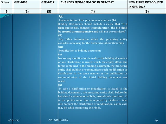 GFR-17,AT A Glance | PPTX | Government Support and Welfare | Financial ...