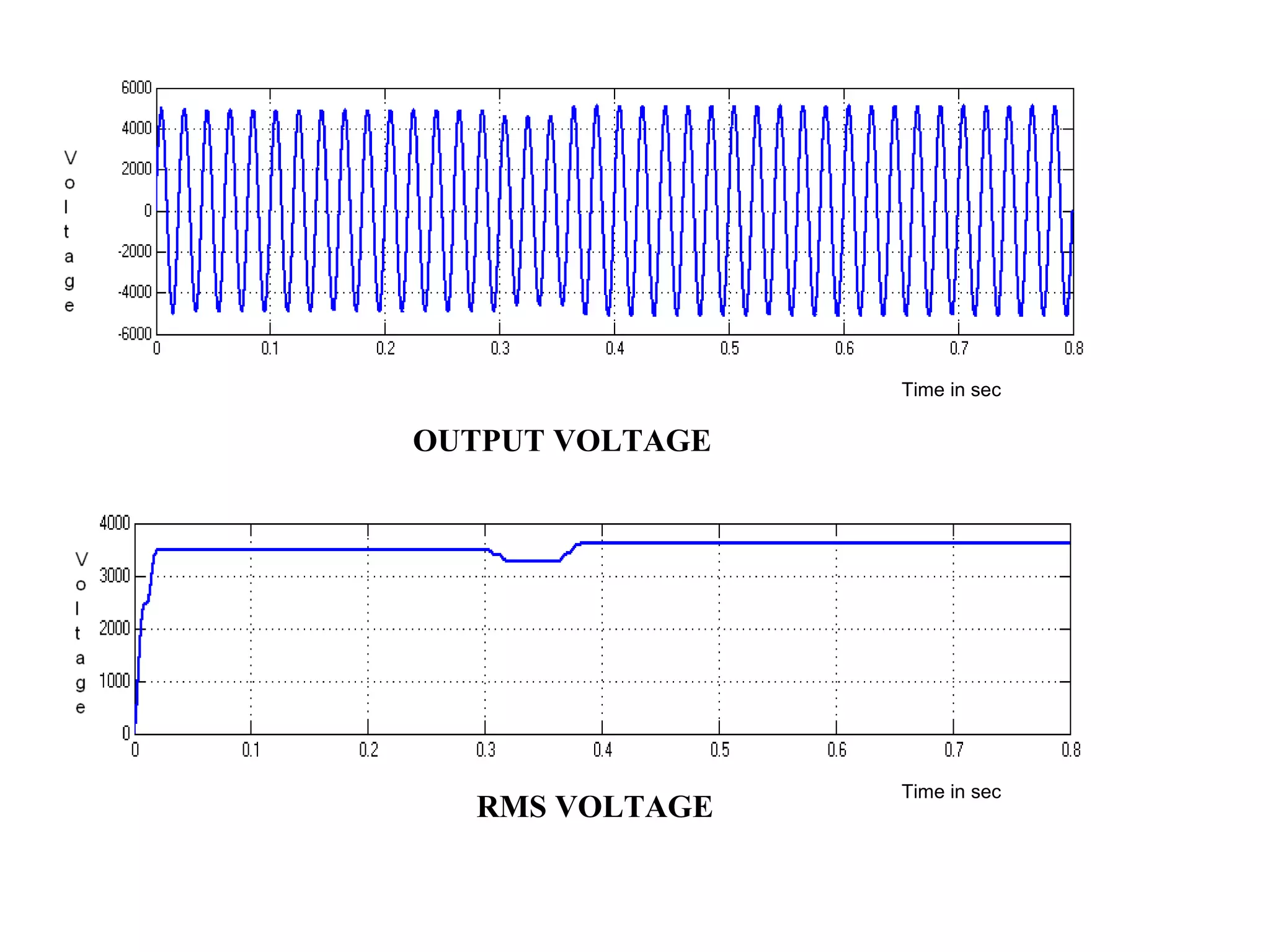 POWER QUQLITY IMPROVEMENTS UPQC BASED PI AND FUZZY CONTROLLER | PPT