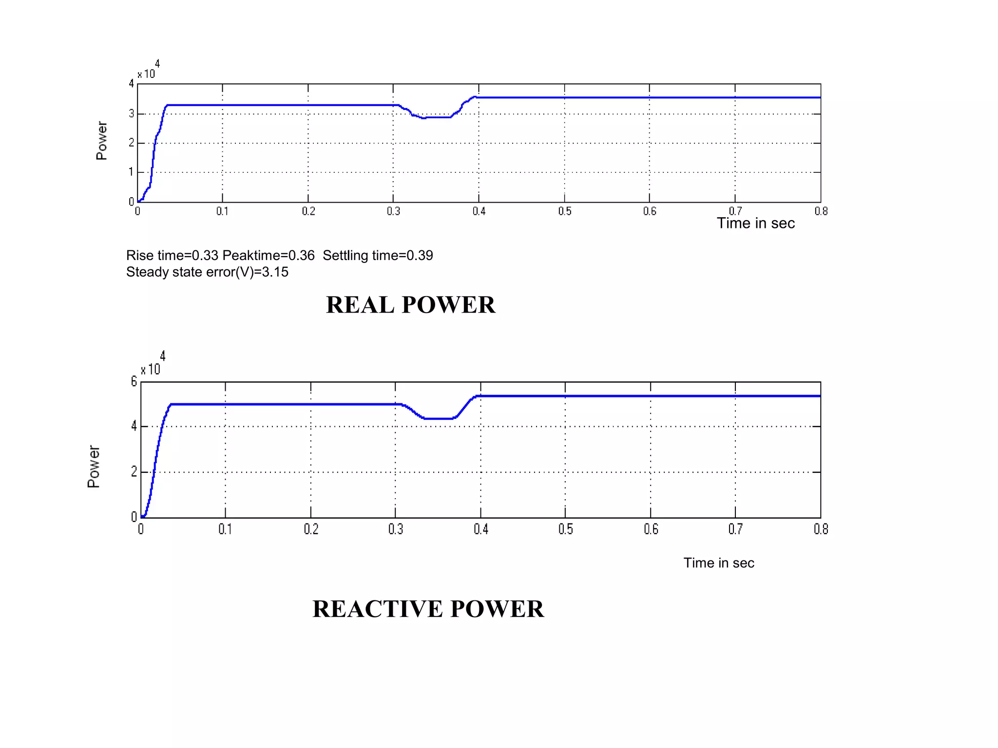 POWER QUQLITY IMPROVEMENTS UPQC BASED PI AND FUZZY CONTROLLER | PPT