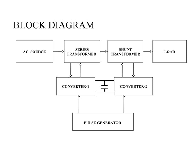 POWER QUQLITY IMPROVEMENTS UPQC BASED PI AND FUZZY CONTROLLER | PPT