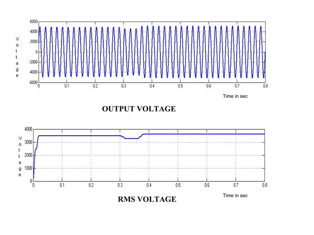 POWER QUQLITY IMPROVEMENTS UPQC BASED PI AND FUZZY CONTROLLER | PPT