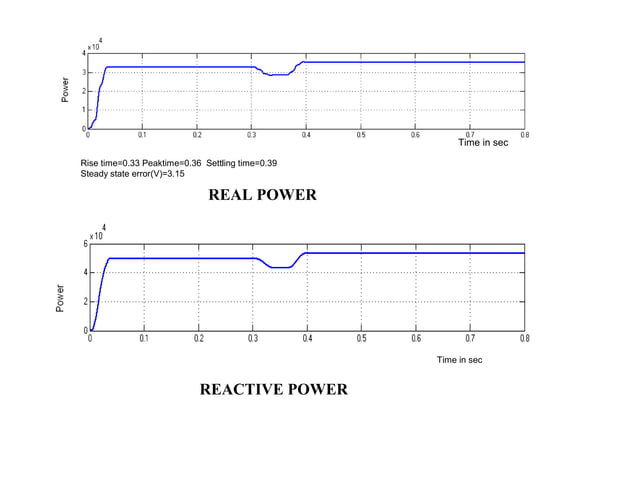 POWER QUQLITY IMPROVEMENTS UPQC BASED PI AND FUZZY CONTROLLER | PPT
