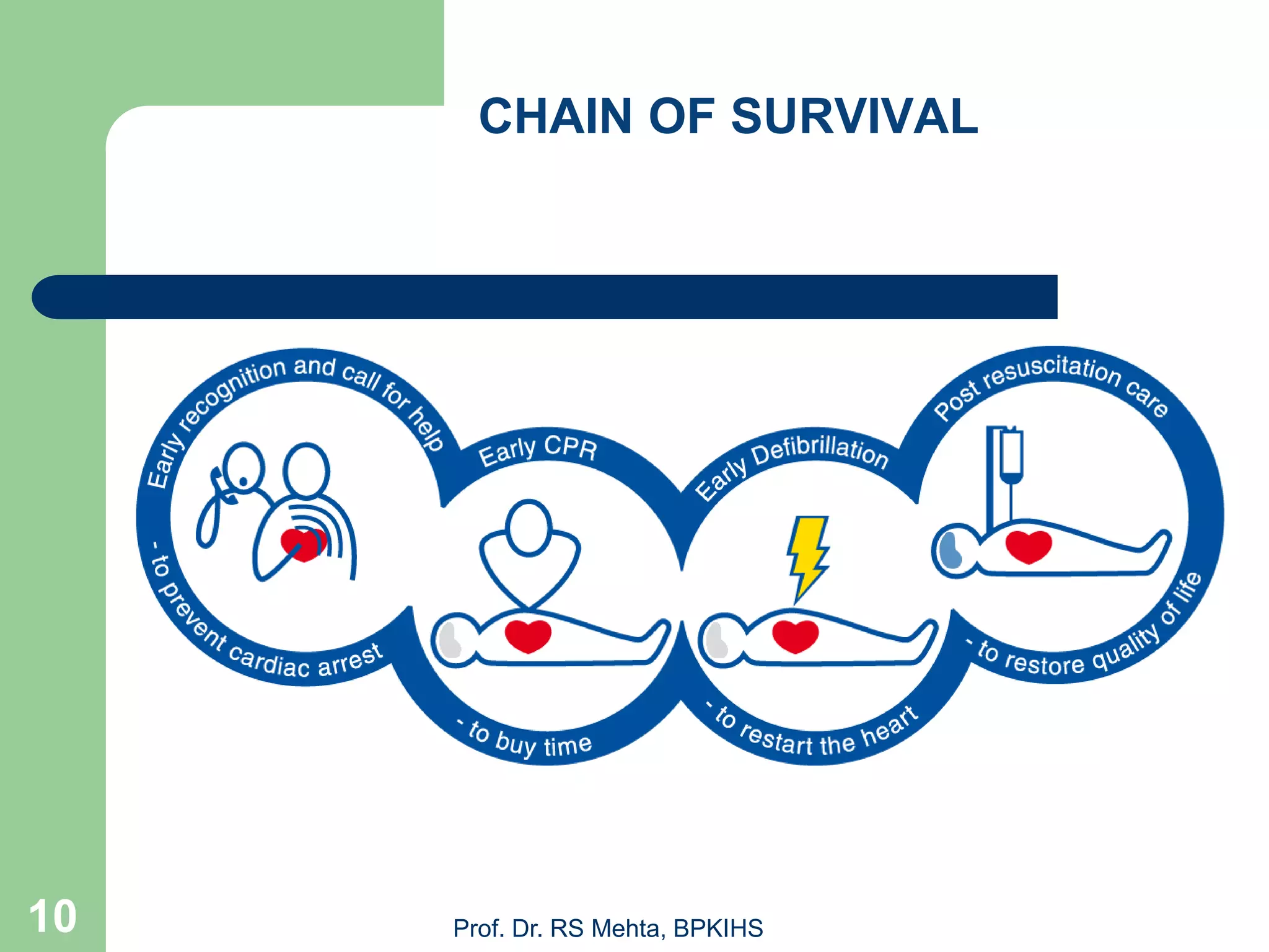 1. bls & als for adults | PPSX | First Aid | Injuries
