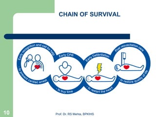1. bls & als for adults | PPT