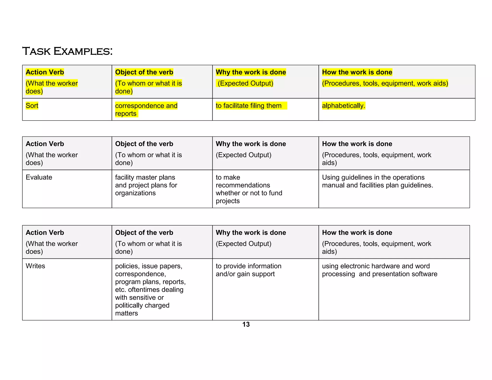 Guide for writing functional competencies (annotated) | PDF