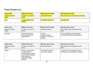 Guide for writing functional competencies (annotated) | PDF