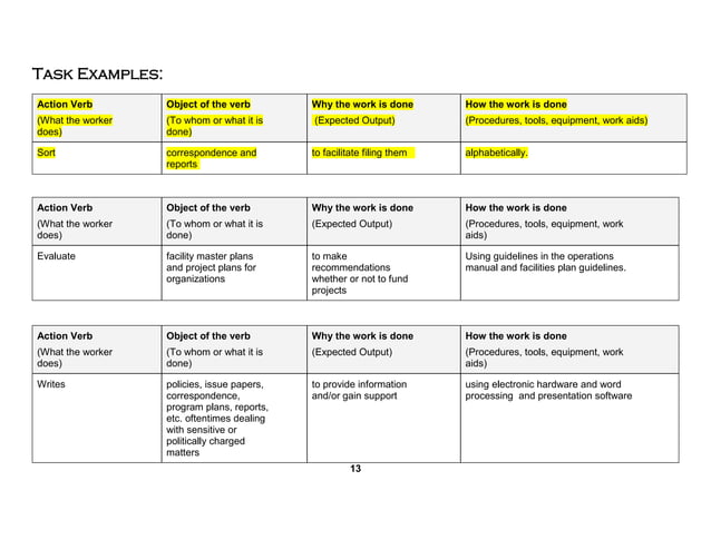 Guide for writing functional competencies (annotated) | PDF