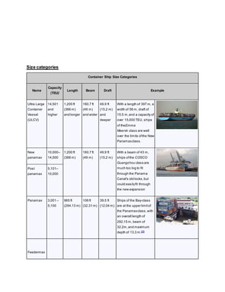 CONTAINER SHIP DESIGN REPORT | DOCX