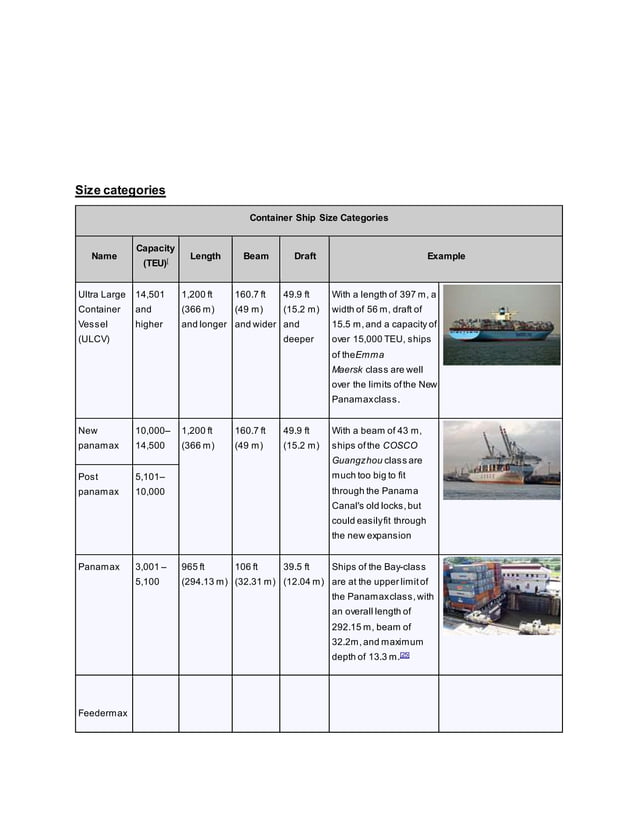 CONTAINER SHIP DESIGN REPORT | PDF