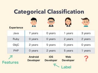Machine Learning Introduction | PPT