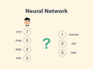 Machine Learning Introduction | PPT