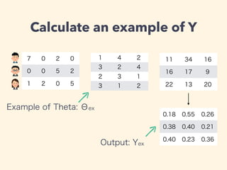 Machine Learning Introduction | PPT