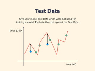 Machine Learning Introduction | PPT