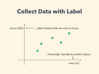 Machine Learning Introduction | PPT