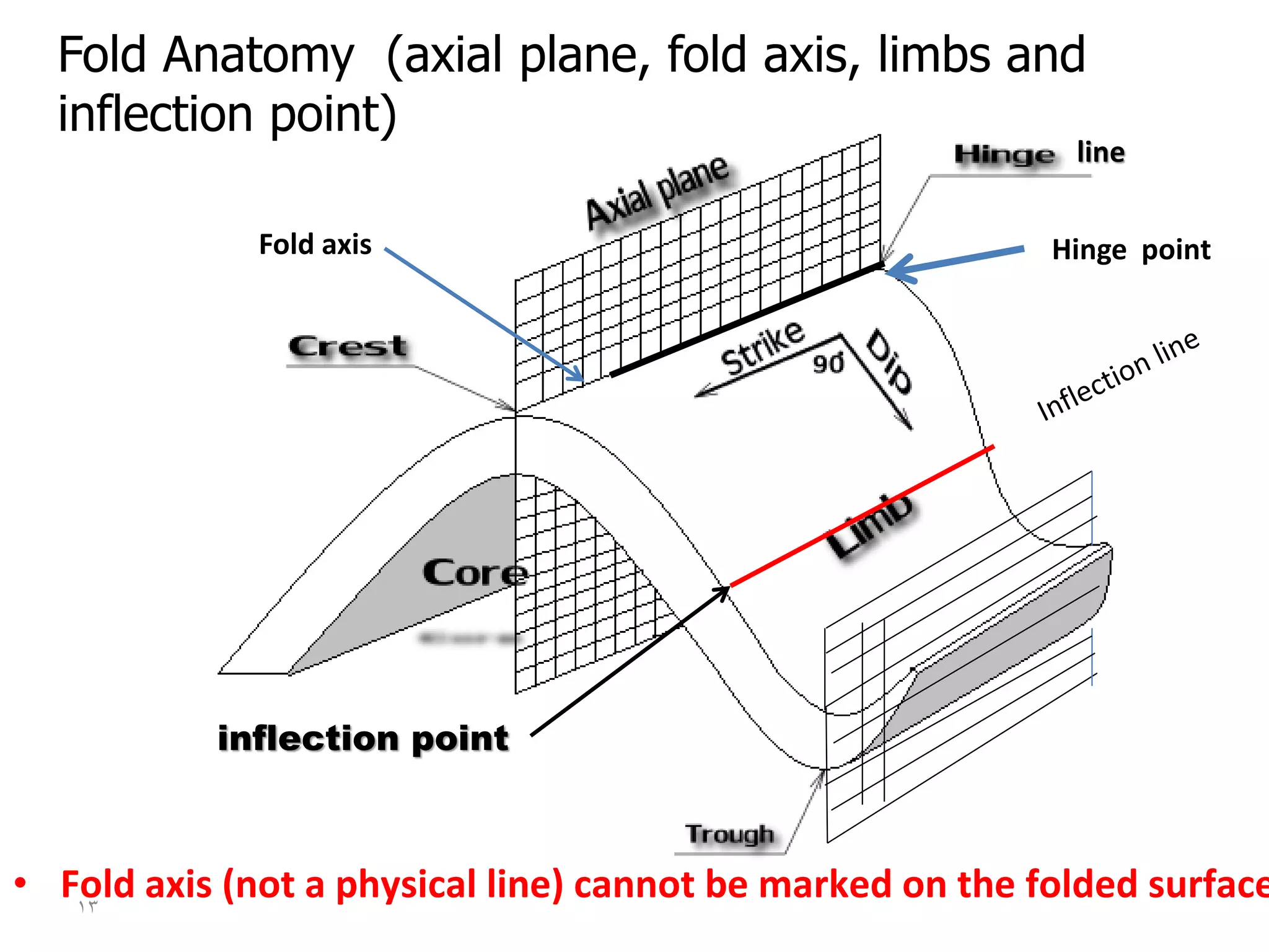 structural geology 1 | PDF