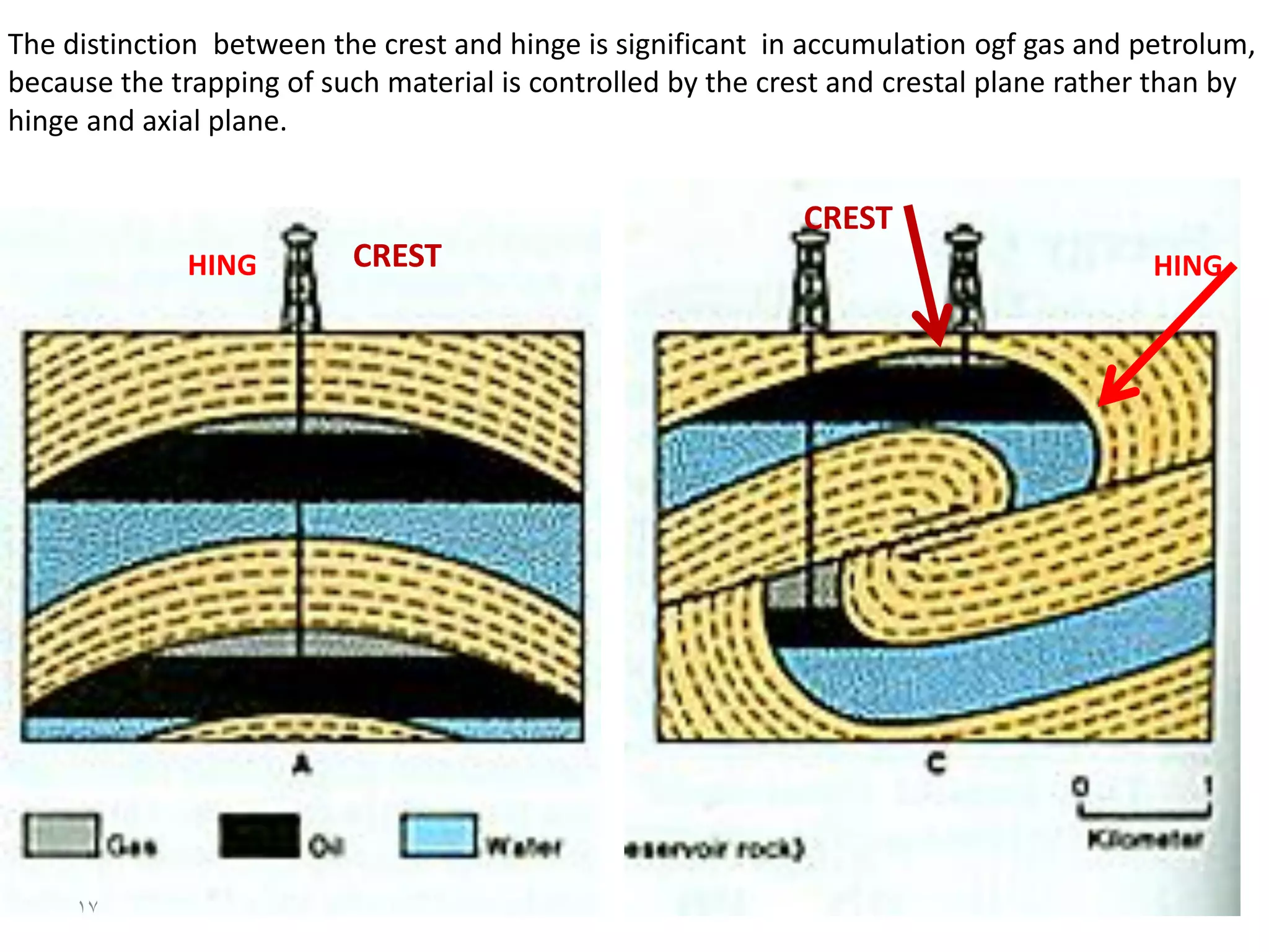 structural geology 1 | PDF