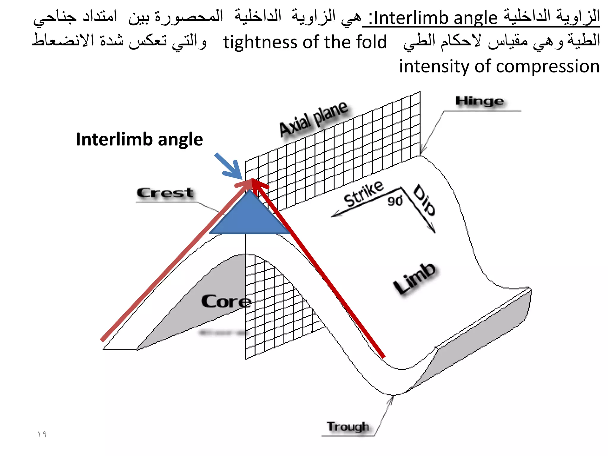 structural geology 1 | PDF